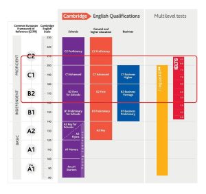 C1 Advanced (CAE) - Oxford English Academy - OEA Vietnam